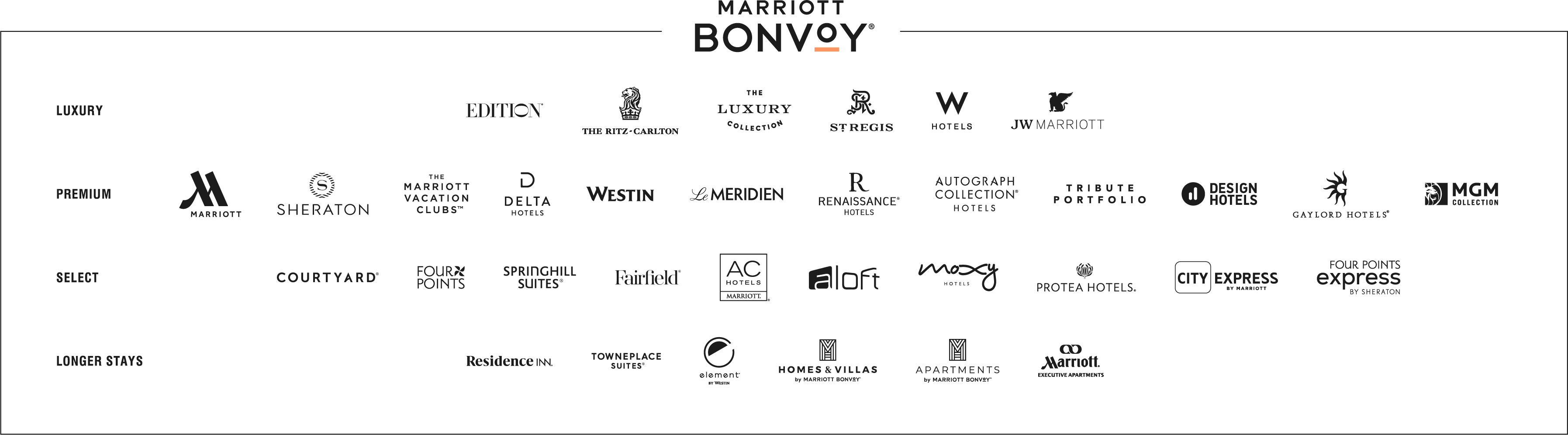 Marriott Hotels Brands