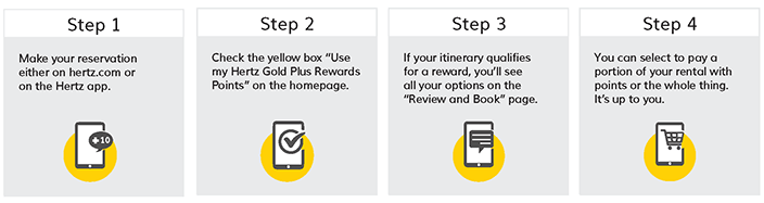 hertz points redemption chart Hertz president's circle (benefits ...
